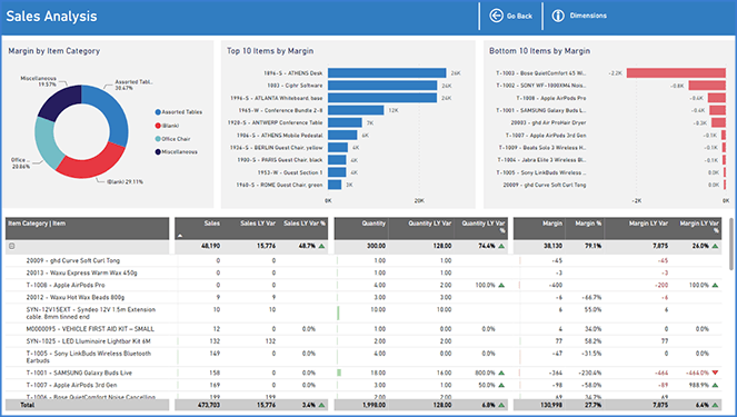 The Power Pack | Power BI Pre-Built Reports | TNP UK